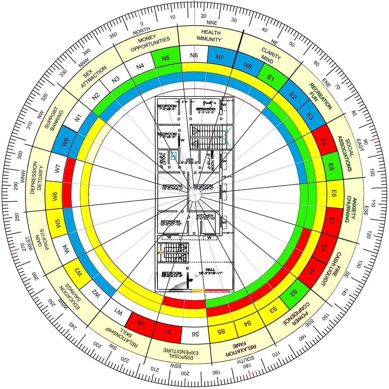 Kundli with degrees of planets - jewelrylio